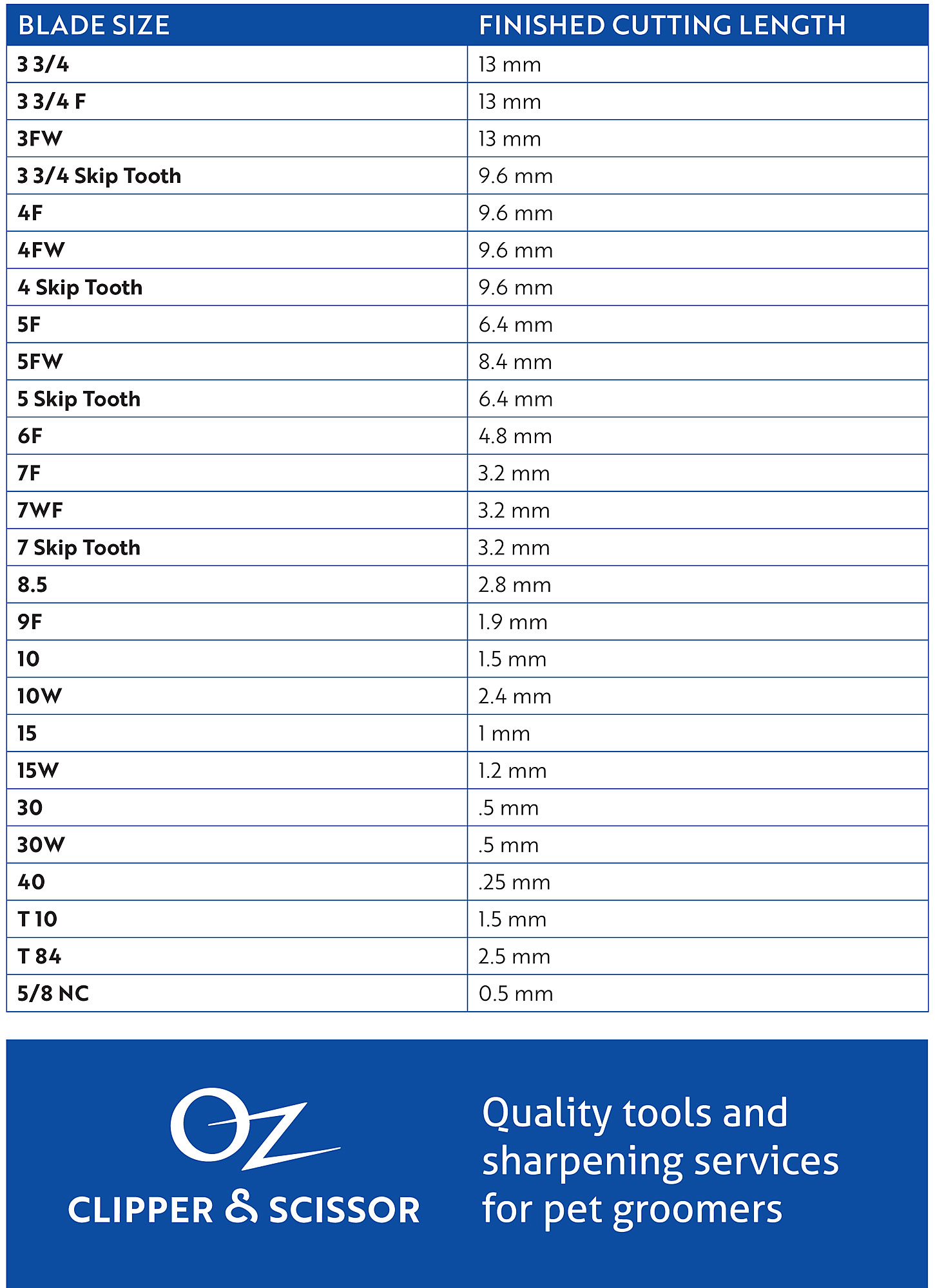 CLIPPER BLADE SIZE CHART - Oz Clipper and Scissors