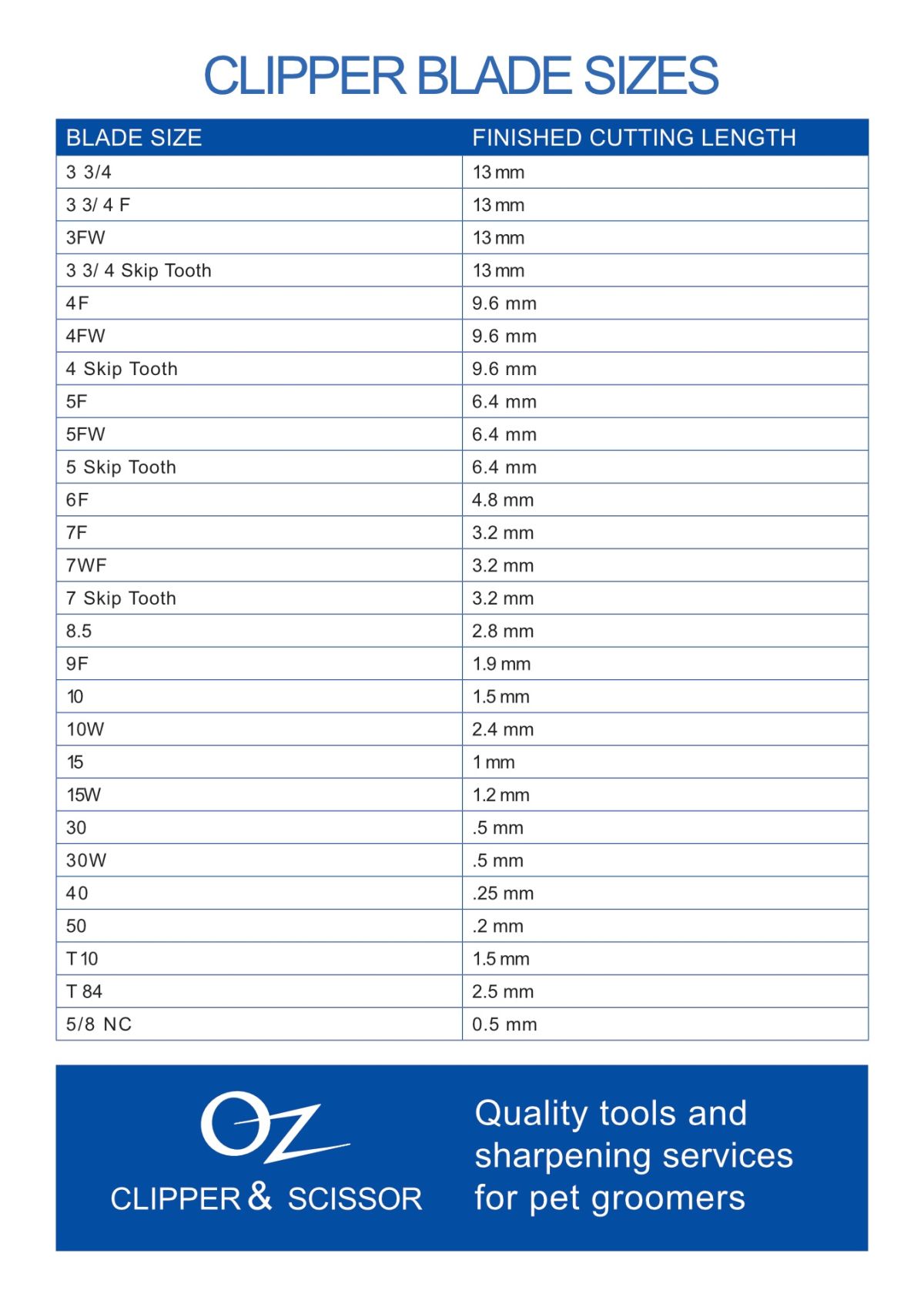 CLIPPER BLADE SIZE CHART - Oz Clipper and Scissors