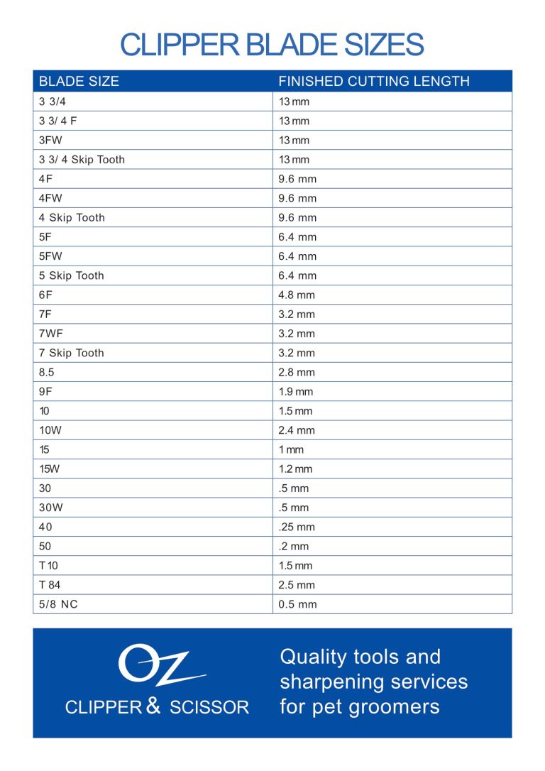 CLIPPER BLADE SIZE CHART - Oz Clipper and Scissors
